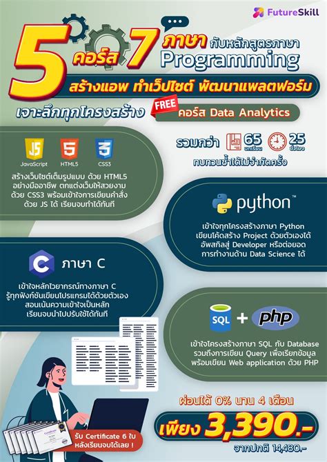 Coding Academy By Futureskill หลักสูตร Programming สอนเขียน Coding