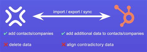 Connecting Xentral To Hubspot Xentral Help Center
