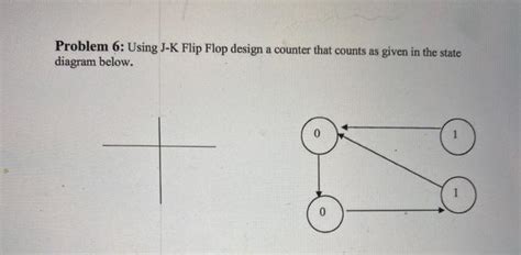 Solved Problem Using J K Flip Flop Design A Counter That Chegg Com