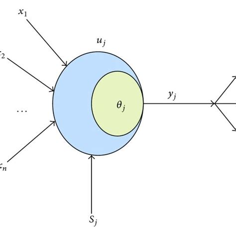 Artificial Neuron Architecture Download Scientific Diagram
