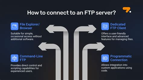 Ftp Server Functions Examples And Services