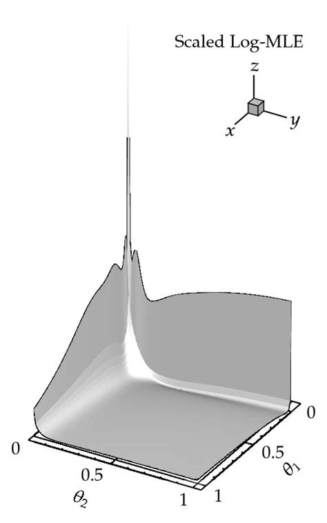 Ordinary Kriging Estimation A Of A Two Dimensional Analytical Test Download Scientific