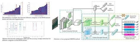 Moon A Subspace Based Multi Branch Network For Object Detection In