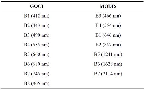 chlorophyll a estimation in tachibana bay by data fusion of goci and