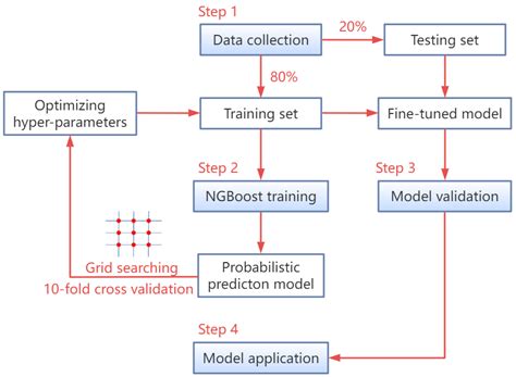 Buildings Free Full Text Multi Objective Optimization Design Of Frp Reinforced Flat Slabs