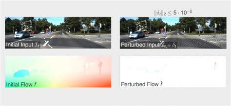 Adding Small Perturbations To The Input Images Can Eliminate The Download Scientific Diagram