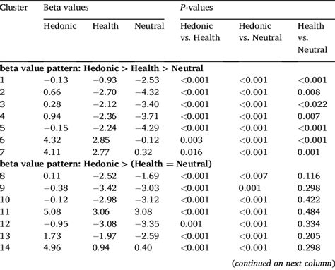 Significant Clusters From Univariate Analysis Of The Main Effect Of