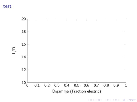 PGFPlots Contour Plot With Matplotlib Tikz TeX LaTeX Stack Exchange