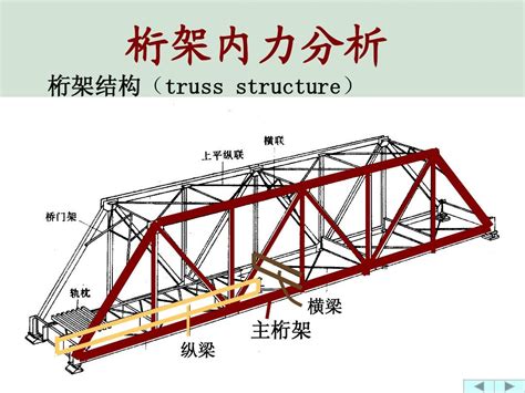 桁架及组合结构文档下载