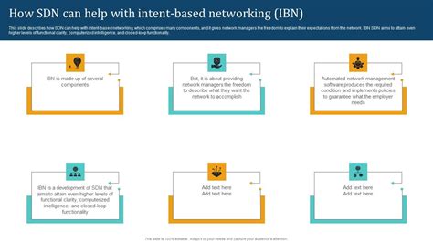 Empowering Network Agility Through Sdn How Sdn Can Help With Intent