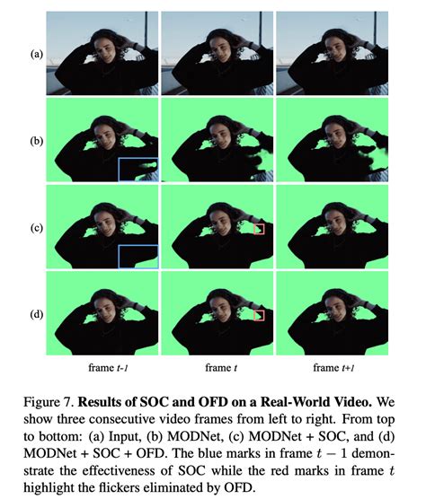不用绿幕也能实时抠图，商汤等提出只需单张图像、单个模型的新方法modnet 搜狐大视野 搜狐新闻