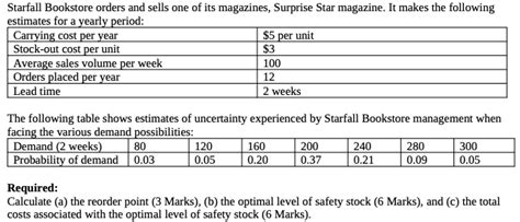 Solved I Just Need Help With Question Cthe Answers I Got Chegg Com