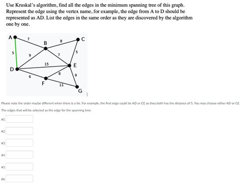 Solved Use Kruskals Algorithm Find All The Edges In The Chegg