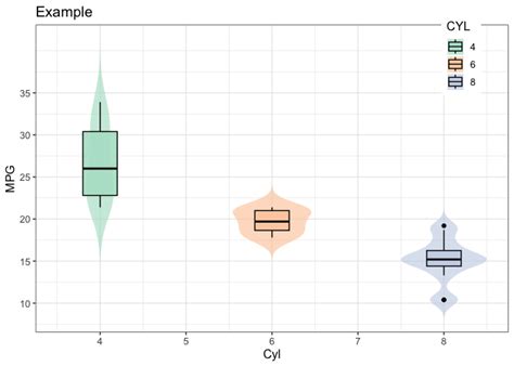 r how can i avoid the violin plot being cut off stack overflow