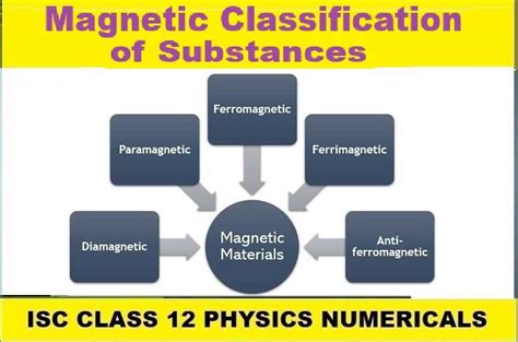 Magnetic Classification Of Substances Numerical Class 12 Nootan Isc