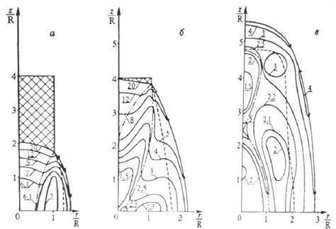 Force Field Development At Gerald Jimenez Blog