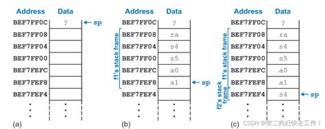 risc v基础之函数调用（四）非叶函数调用（包含实例） riscv非叶过程 csdn博客
