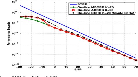 figure 1 from bayesian cramer rao bounds for complex gain parameters estimation of slowly