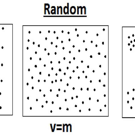 Basic Spatial Distributions Download Scientific Diagram