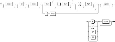 intrinsic functions documentation