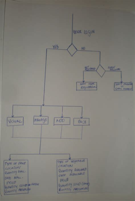 Adding Functionality Agnetpro