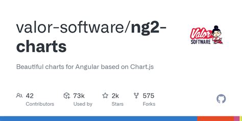 Ng Charts Apps Ng Charts Demo Src App Chart Host Chart Host Component Html At Master Valor