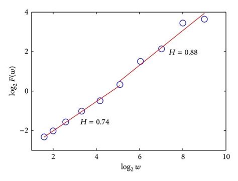 adaptive fractal analysis afa of signals a x5 and b x6