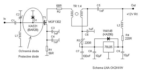 LNA And IP