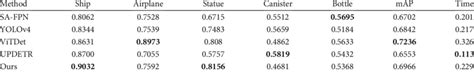 comparison of recognition results with advanced algorithms in the