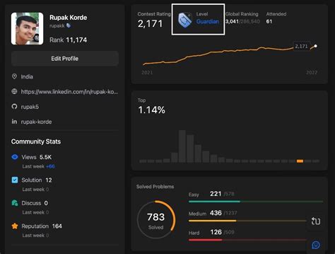 rupak korde on linkedin dsa leetcode 62 comments