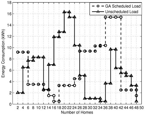 A Hybrid Genetic Wind Driven Heuristic Optimization Algorithm For