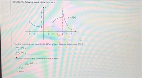 solved consider the following graph of the function f find