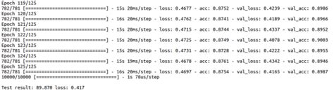 Achieving 90 Accuracy In Object Recognition Task On Cifar 10 Dataset With Keras Convolutional