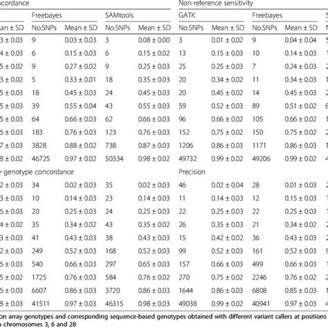 Genotype Concordance Metrics Download Table