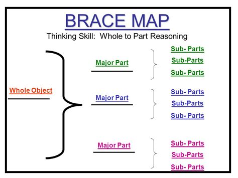 Mrs Hammoud S EL Resource Page Category Thinking Maps