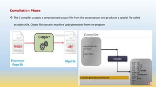 Introduction To C Programming PPTX