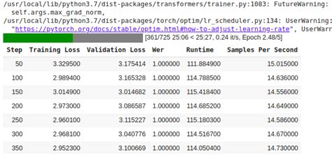 Wav2vec2 Wer Remains 1 00 And Return Blank Transcriptions · Issue 12956 · Huggingface