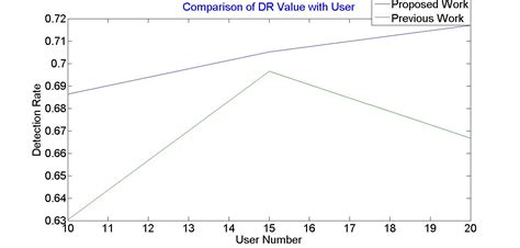 User Service Rating Prediction By Exploring Social Users