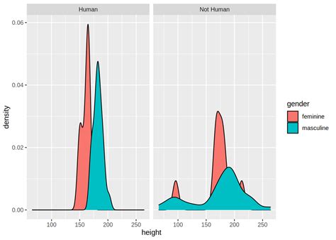 Chapter Graphs Modern R With The Tidyverse