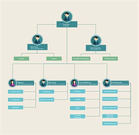 50 Flow Chart Templates Free Sample Example Format Download