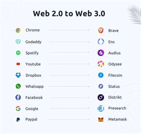 Anil Kumar Behera On Linkedin Web3development Blockchain