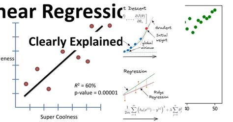 list simple and multiple linear regression curated by datascienceera