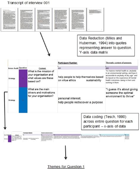Interview Analysis Flow Diagram Download Scientific Diagram