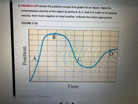 Solved 3 Figure 2 100 Shows The Position Versus Time Graph