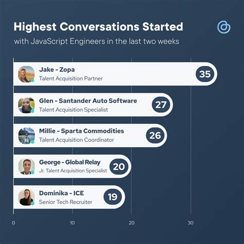 Cord On Linkedin Java Softwareengineering Jobsearch Hiring