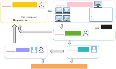 论文审查 Docpuzzle A Process Aware Benchmark For Evaluating Realistic Long Context Reasoning