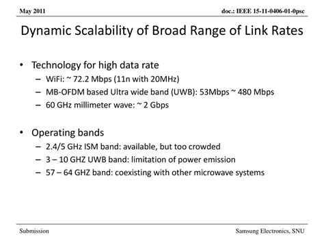 Submission Title Usage Models For Personal Space Communications Ppt Download