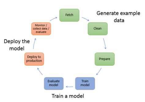 from local jupyter notebooks to aws sagemaker by arijit mukherjee