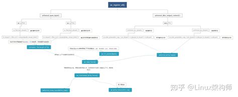 ffmpeg入门教程 常见api使用及c语言开发 知乎