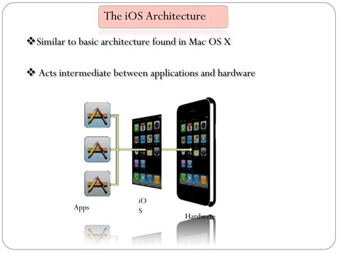 Solution Architecture Of Ios Android Studypool